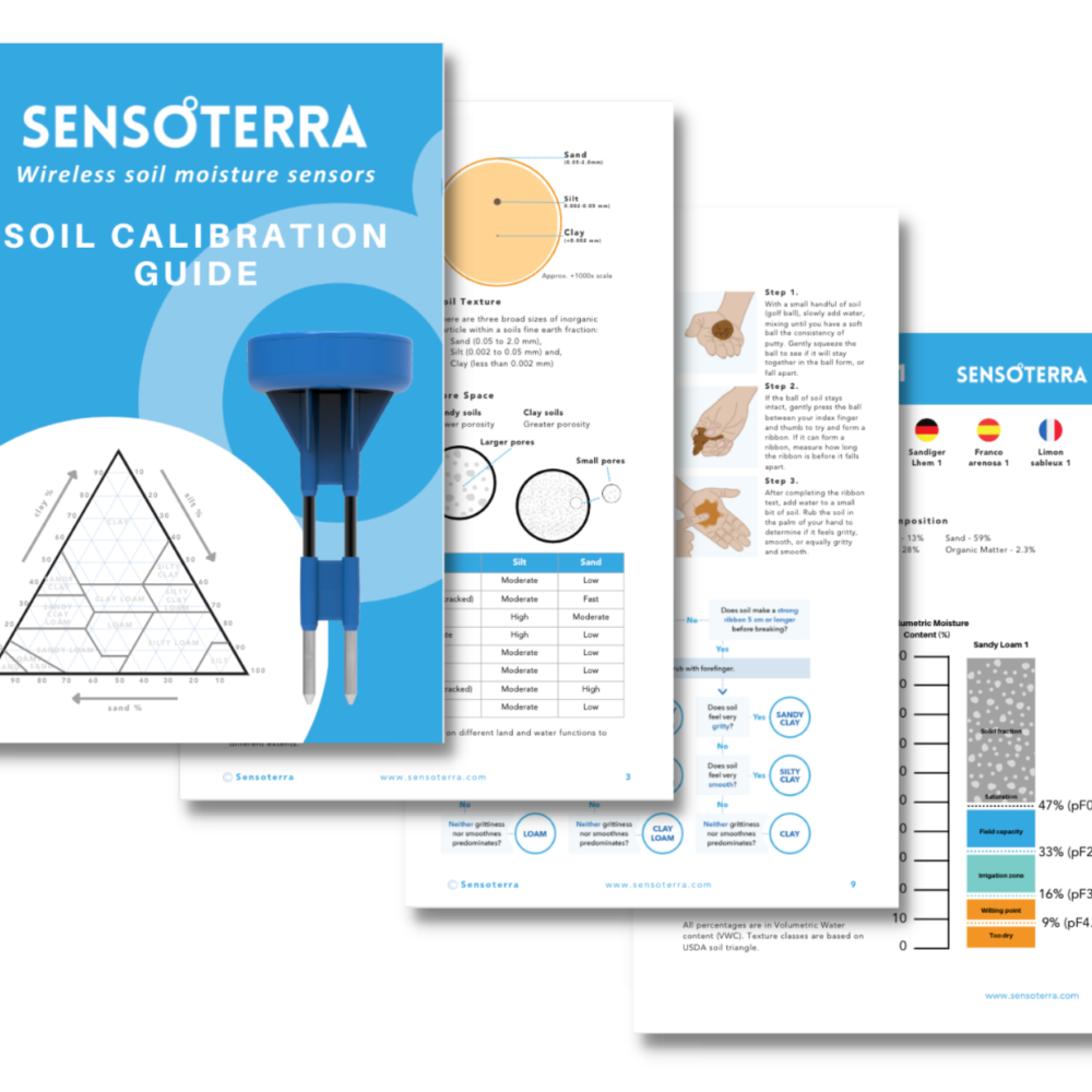 Soil texture's influence on water capillary function | Sensoterra