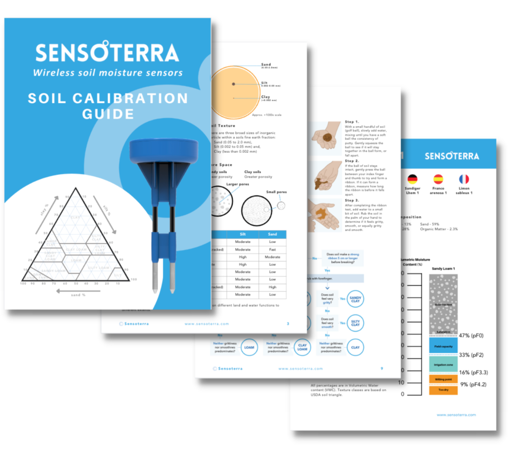 Soil calibration in the Sensoterra Lab | Sensoterra
