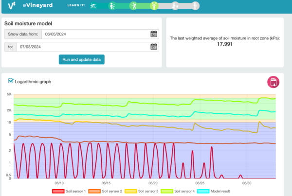 Data Integration with eVineyards | Sensoterra